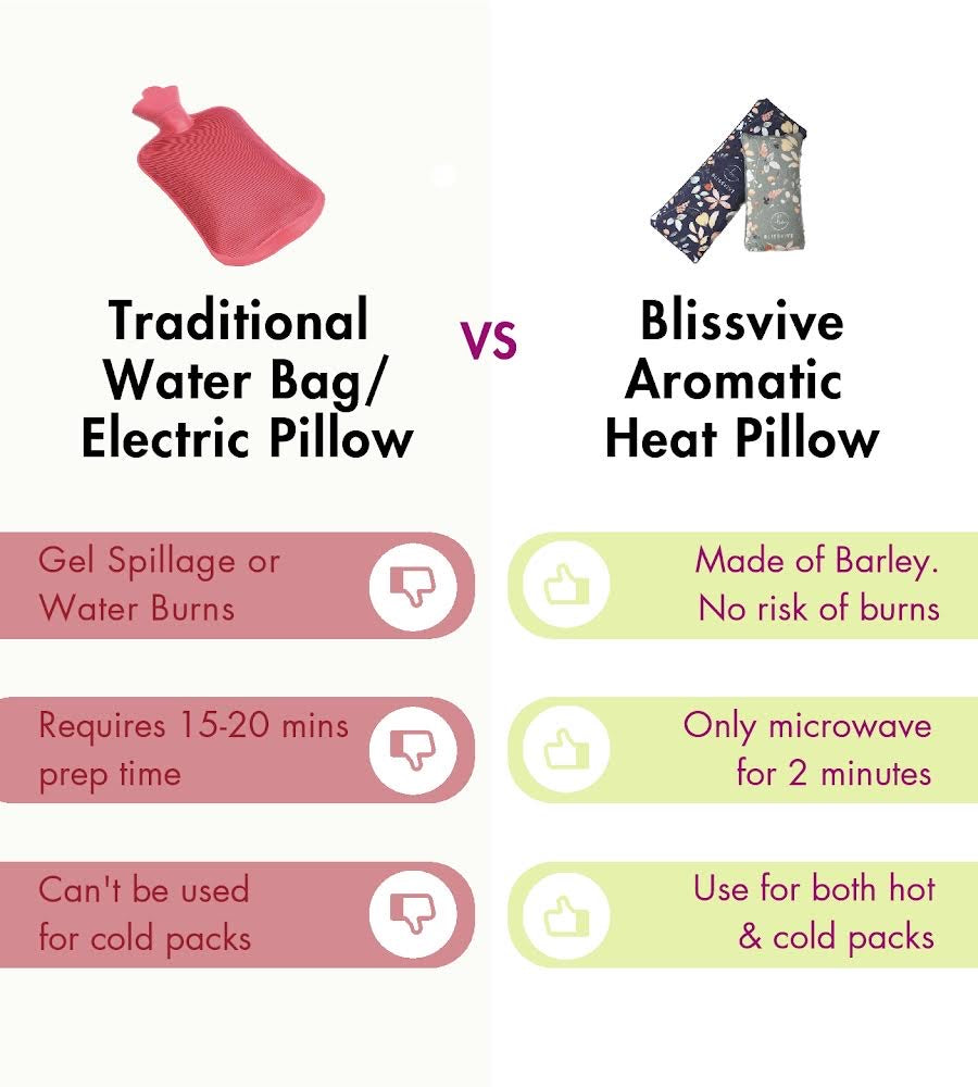 Aromatic Heating Pillow (Microwavable) – BLISSVIVE